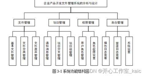 K公司项目文件管理系统的分析与设计 Kaic