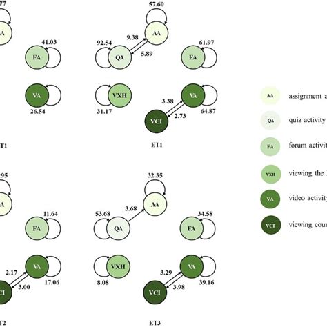 Clil Matrix Adapted From Cummins Matrix In Coyle Et Al 2010 Download Scientific Diagram