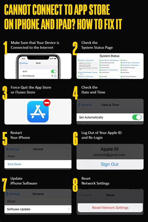 Cannot Connect To App Store On Iphone And Ipad How To Fix It 13 Tips