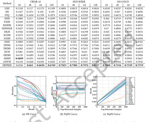 Figure 3 From Complex Scenario Image Retrieval Via Deep Similarity Aware Hashing Semantic Scholar