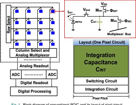 Figure 1 From A Digital Readout Integrated Circuit Based On Pixel Level Adc Incorporating On
