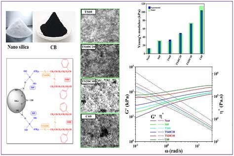 A Combination Of Experimental And Theoretical Approaches On Ssbrbr Compounds Reinforced By
