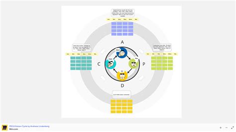Pdca Kaizen Cycle Template Miroverse