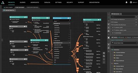 Expanded Atscale Databricks Integration Adds Functionality Techtarget
