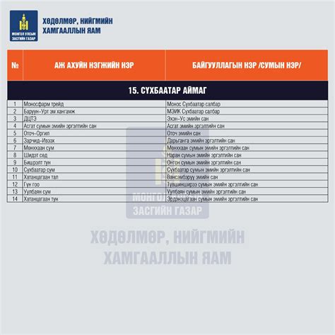 Тав хүртэлх насныханд ҮНЭГҮЙ эм олгох эмийн сангууд