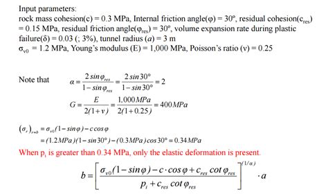 Input Parameters Rock Mass Cohesion C Internal