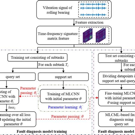 Model Structure Lightweight Cnn Download Scientific Diagram