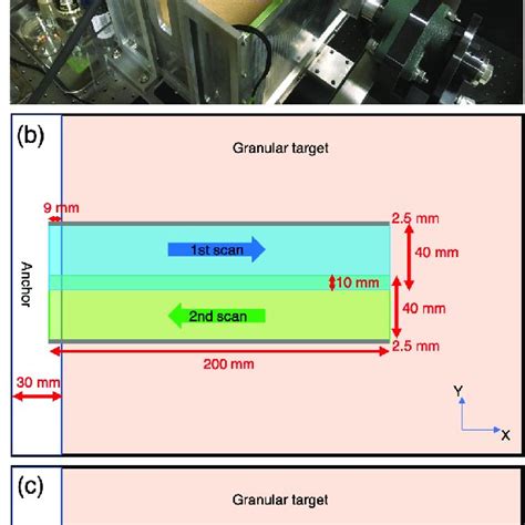 Laser Profilometry System And The Region Of Interest Of The Surface