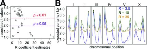 The Best Estimates Of The R Coefficient And The Implications Of R