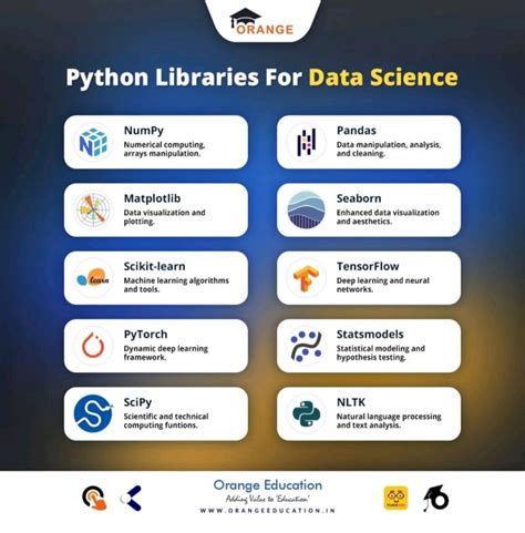 Priyank Tyagi On Linkedin Python Is A Popular Programming Language For