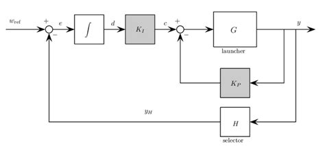 launcher control architecture with mimo pi controller download