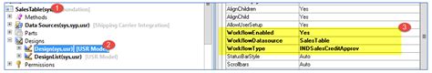 Creating Custom Workflows In Dynamics AX 2012 Indusa