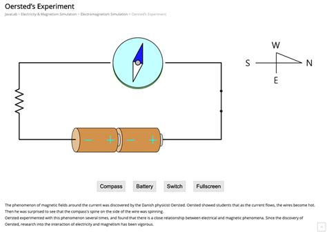 Magnetic Field Around A Wire Experiment At Tami Lumley Blog