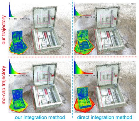 Comparison Of Reconstruction Results With Mo Cap Trajectory Top Left Download Scientific