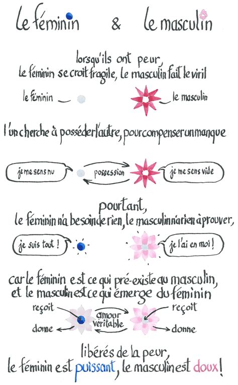 Les Principes Masculin Et Féminin Quest Ce Que Cest Elegant
