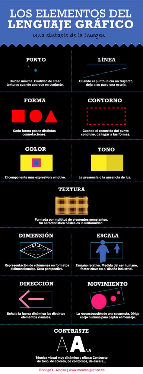 Los Elementos De Una Imagen