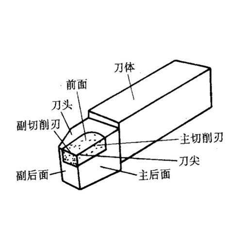 后刀面百度百科