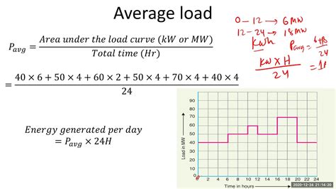 Variable Load On Power Stations Part 1 Youtube