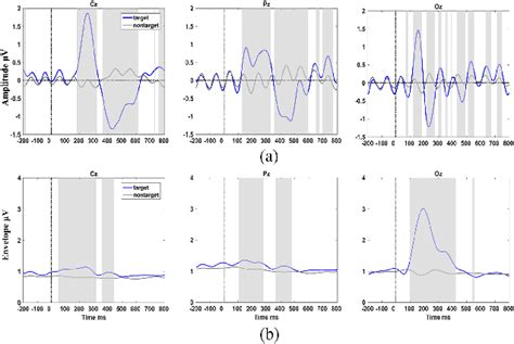 Figure 4 From Implementing Over 100 Command Codes For A High Speed Hybrid Brain Computer