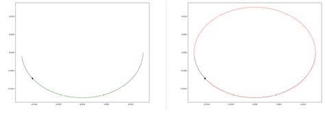 Arc2dsplit · Issue 489 · Dessia Techvolmdlr · Github