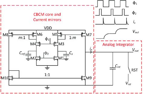 Capacitance To Voltage Topology Based On Charge Based Capacitance Download Scientific Diagram