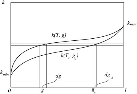 Figure 1 From The Full Spectrum Correlated K Distribution And Its