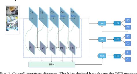 Figure 1 From Fmdet Face Mask Detection Based On Improved Cascade Rcnn Semantic Scholar