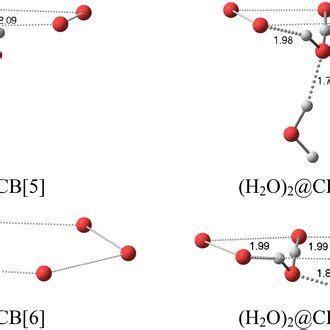 Optimized positions and structures of H2O monomer and dimer inside СB Download Scientific