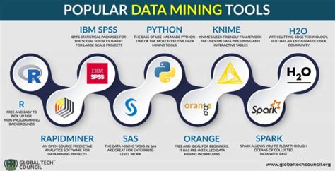 data mining vs machine learning a comparative analysis