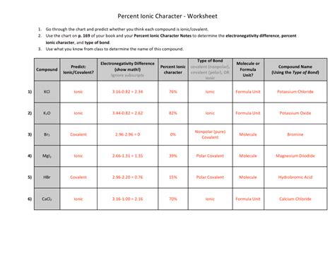 percent ionic character worksheet with answers download printable pdf