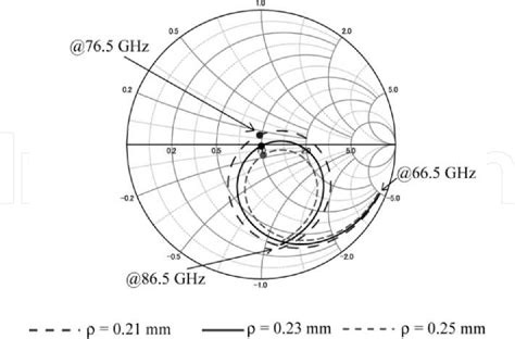 Figure 28 From Chapter 11 Planar Microstrip To Waveguide Transition In