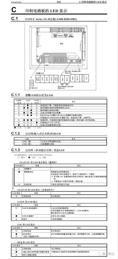 Fanuc 31i主板上各个led显示含义 知乎