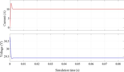 Figure 1 From Switched Inductor Based Cell Balancing Topology For String Of Li Ion Batteries