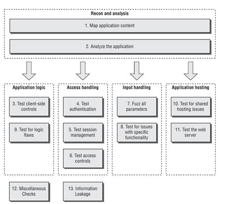 Web Application Hacking An Introduction Secsi