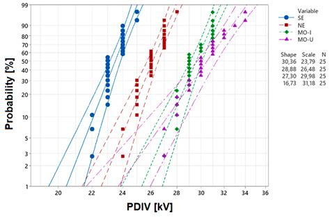 Energies Free Full Text Influence Of Dielectric Liquid Type On Partial Discharge Inception