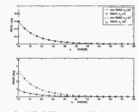 Figure 3 From Analysis Of A Tripole Array For Polarization And