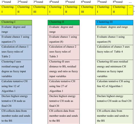 Formulation Of Clustering Model Download Scientific Diagram