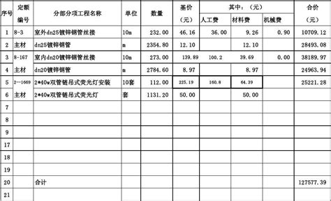 安装预算表格形式word文档在线阅读与下载免费文档