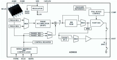 Build Your Own Function Generator With Arduino And Ad9833 Dds Function