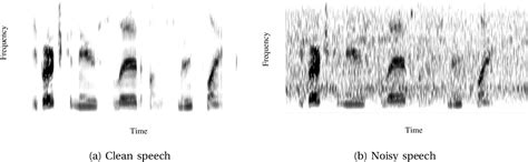 Figure 1 From Estimation Of Non Stationary Noise Based On Robust