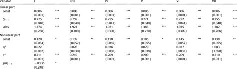Estimation Results For The Smooth Transition Regression Model Str Download Scientific Diagram