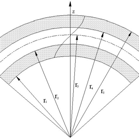 Springback Compensation Control Flow Chart Download Scientific Diagram