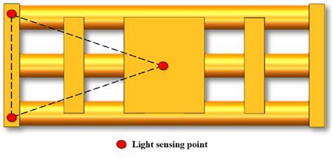 Figure 1 From Hydrodynamic Performance Of A Multi Module Three Cylinder