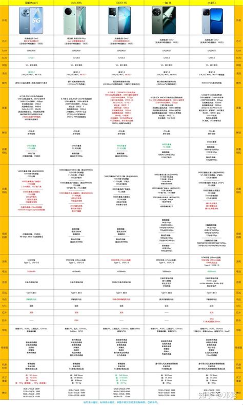 2023年3500 4000元价位手机选购推荐 知乎