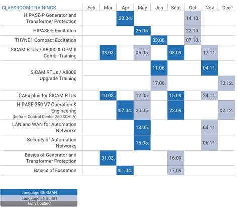 Automation Technical Training For Hydropower Products