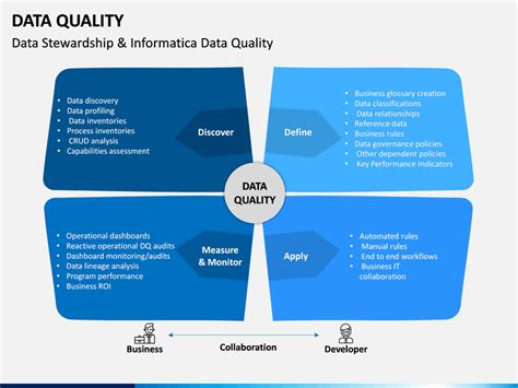 Data Quality PowerPoint And Google Slides Template PPT Slides