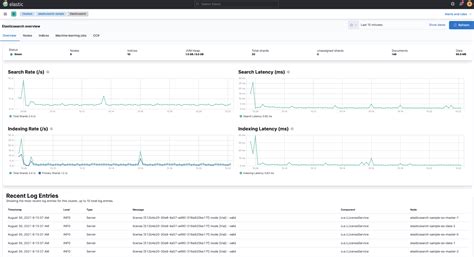 A Simplified Stack Monitoring Experience In Elastic Cloud On Kubernetes Elastic Blog