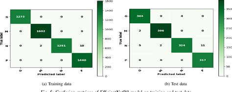 Figure 5 From A Performance Analysis Of Brain Tumor Classification From Mri Images Using Vision