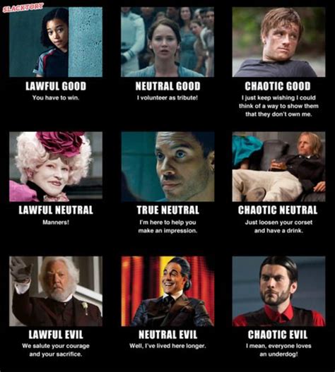 Discover 100 Dandd Alignment Charts And Chaotic Neutral Ideas Dnd