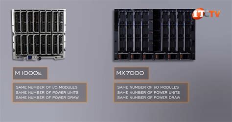 Dell Poweredge Mx7000 Chassis Review It Creations Blog